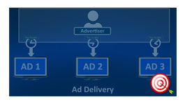 Time Targeting by Advertiser-Plugin for Revive Adserver